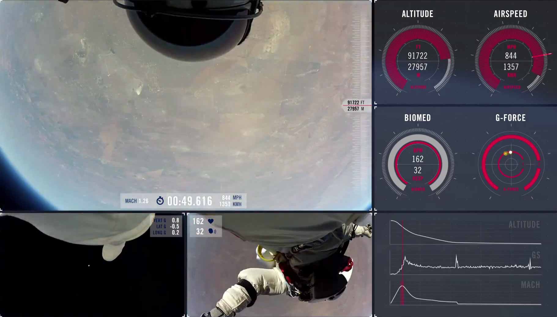 Felix Baumgartner's Jump - Full POV - Multi-Angles and Mission Data