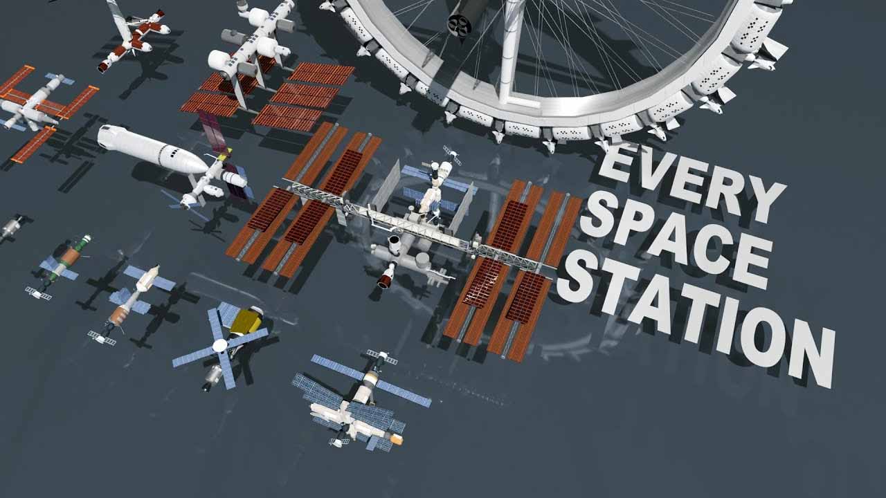 The Evolution of Space Station (1971 - 2027) The Evolution of Space Station (1971 - 2027)